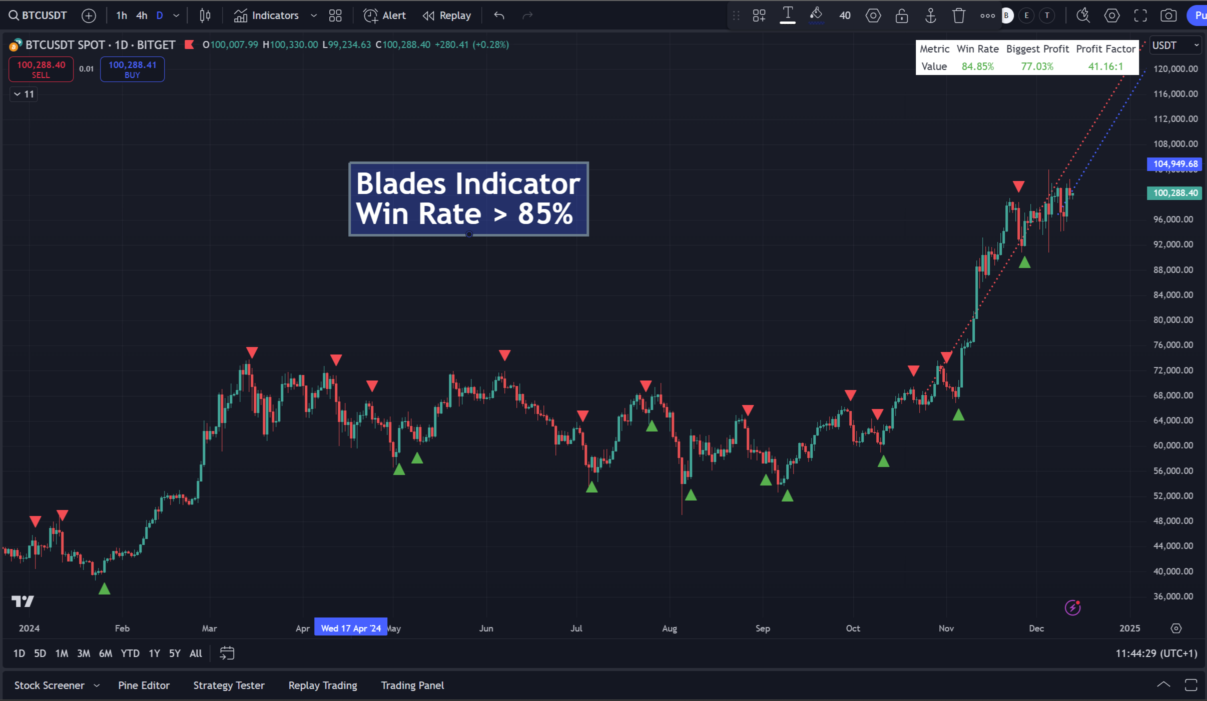 Blades Indicator | Uncle Sam Trading